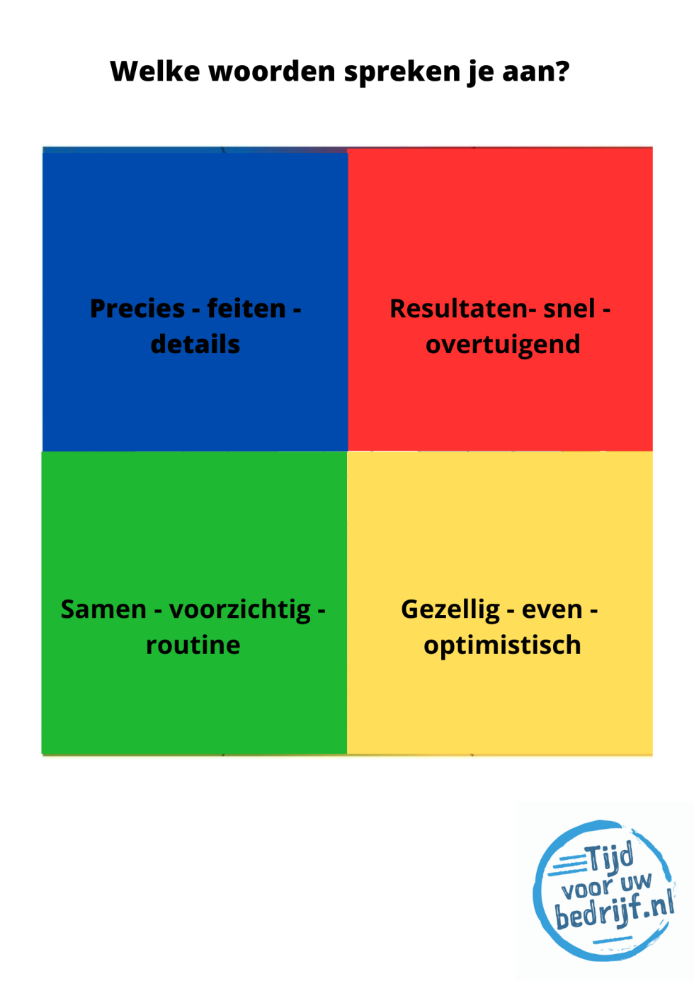 Welke woorden spreken je aan? De taal van DISC. | Tijdvooruwbedrijf.nl